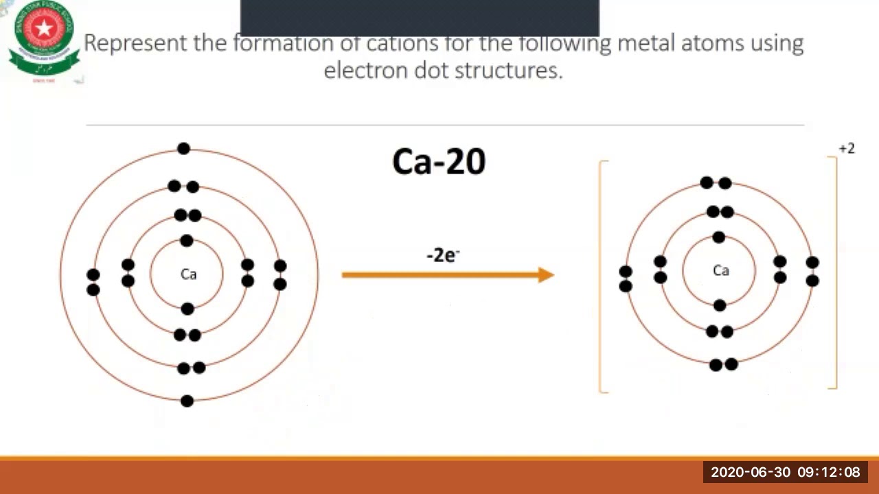 9th Chemistry: Lecture#4:Formation of Cations and Anions - YouTube