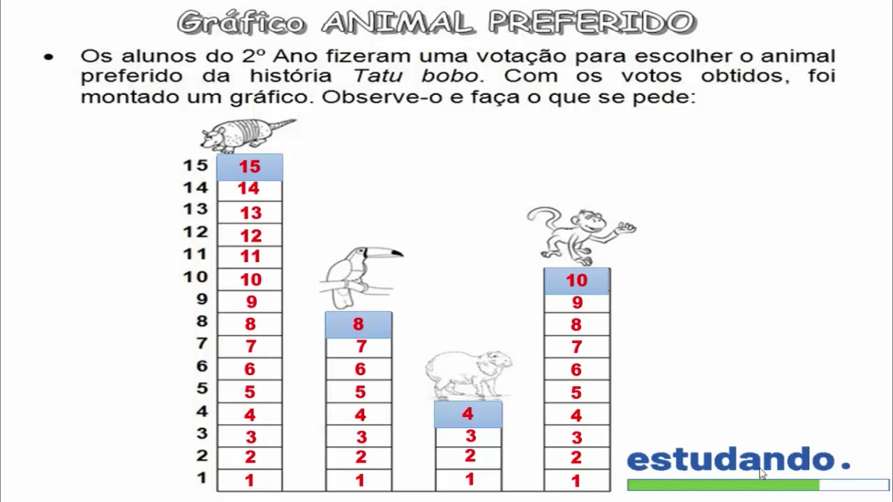 GRAFICO ANIMAL PREFERIDO - YouTube