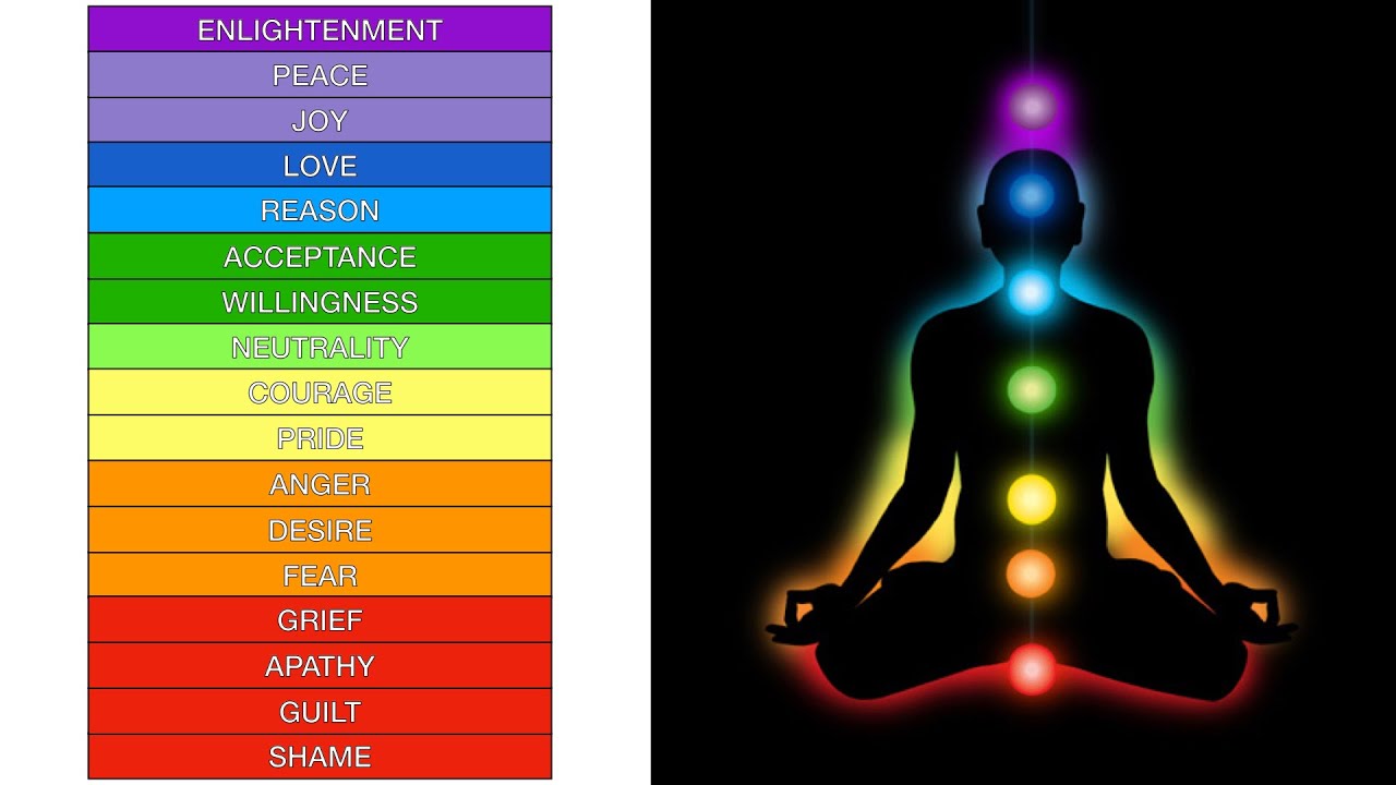 You Won't Believe How Hawkins' Map Of Consciousness Can, 45% OFF