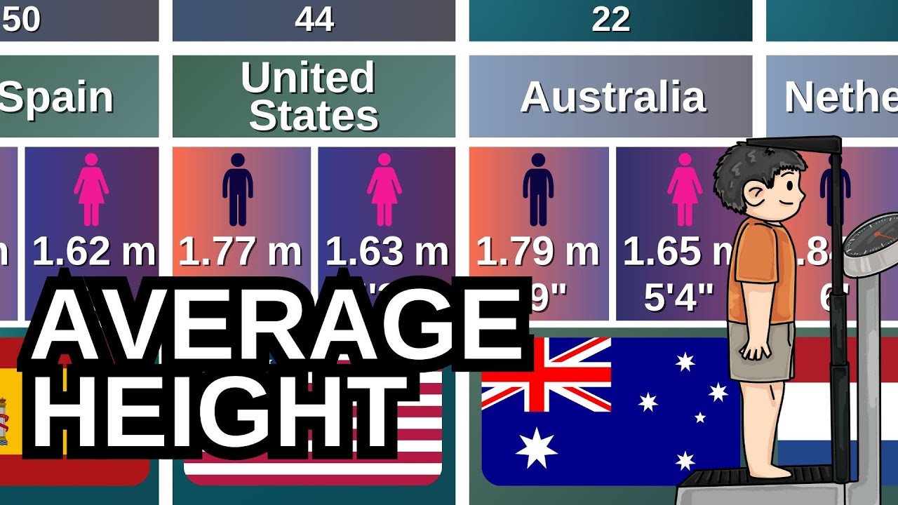 Average Height by Country 📏2025 | Tallest & Shortest Nations - YouTube
