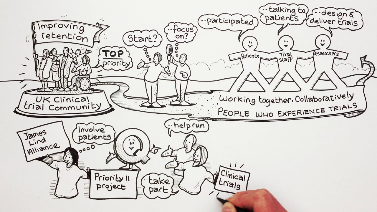 PRioRiTy II Animation - YouTube