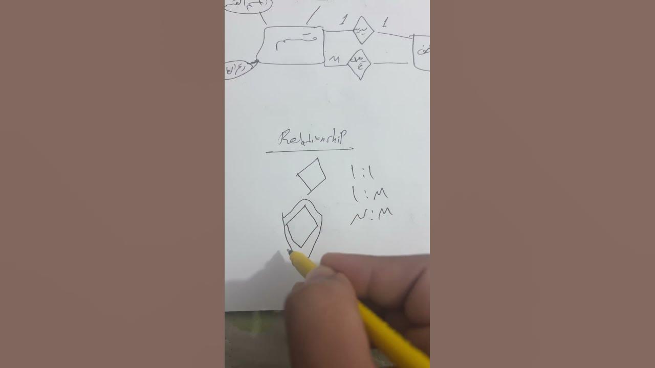 Lecture 3(part 3) - YouTube