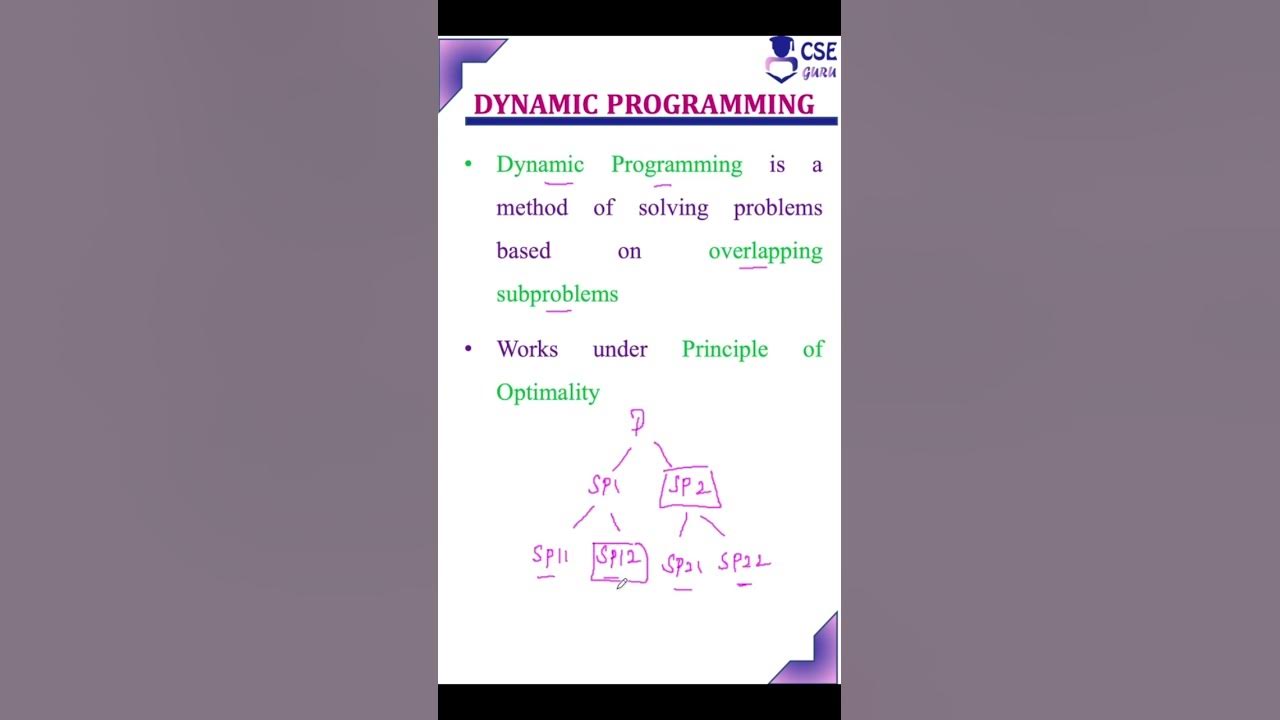 What Is Dynamic Programming Cseguru Algorithm Dp Algorithmdesign Ada Algorithms Youtube