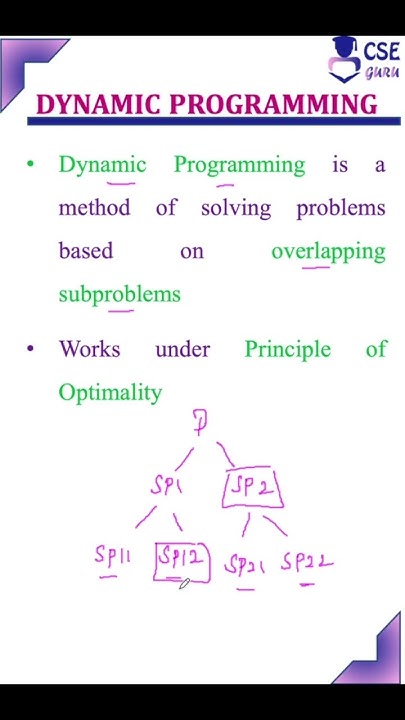 What Is Dynamic Programming Cseguru Algorithm Dp Algorithmdesign Ada Algorithms Youtube