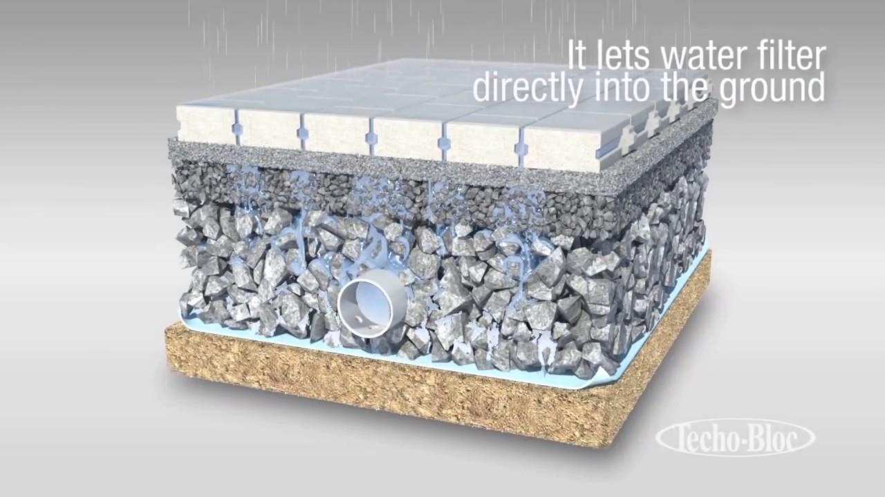 Composite Materials : Permeable Concrete - YouTube