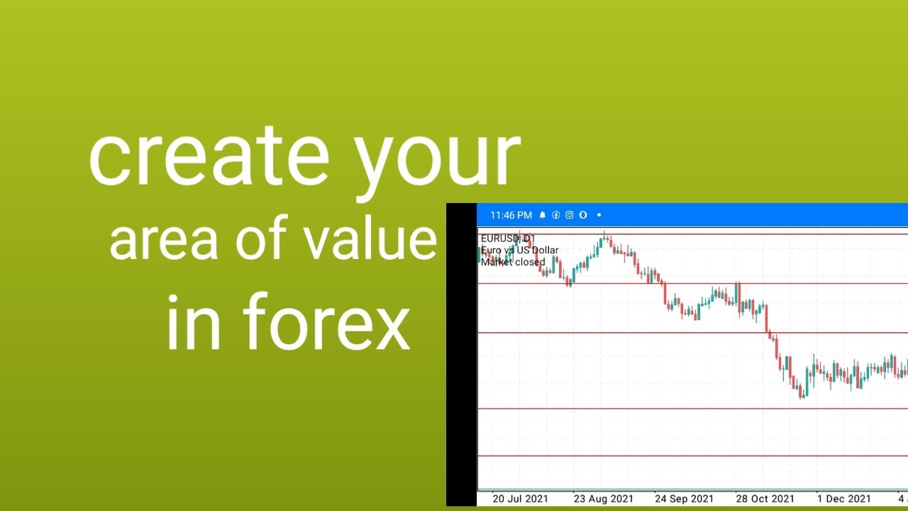 How to mark out area of value in forex( support and resistance) - YouTube