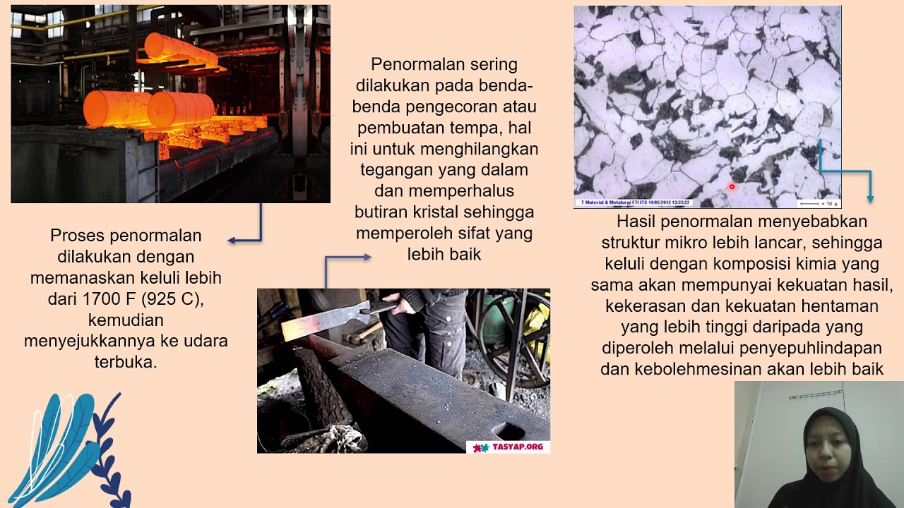 RAWATAN HABA (SEPUH LINDAP DAN PENORMALAN) - YouTube