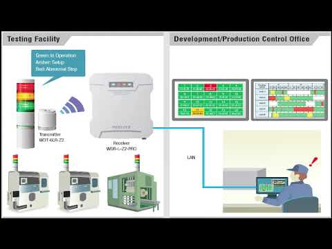 PATLITE WDR PRO - YouTube