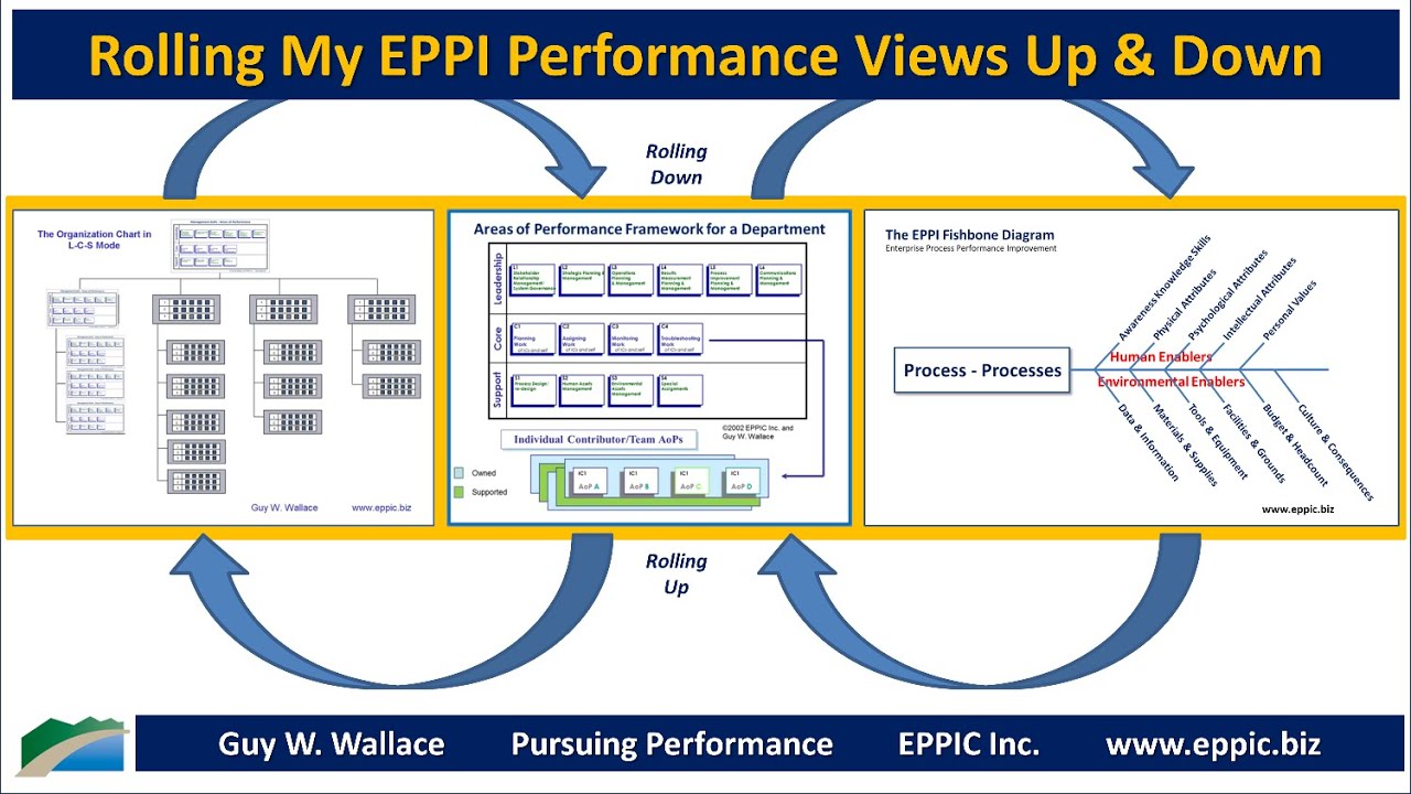 Rolling My EPPI Performance Views Up and Down - YouTube