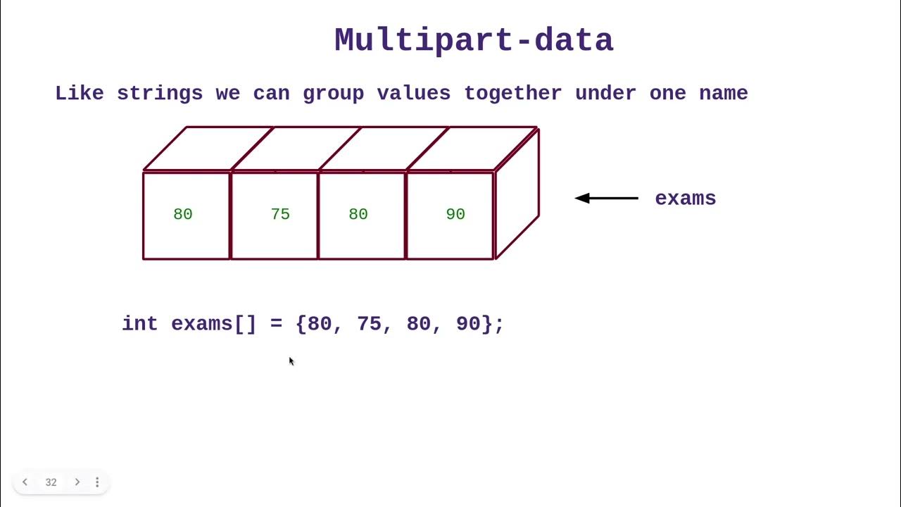 Introduction to arrays - Theory - YouTube