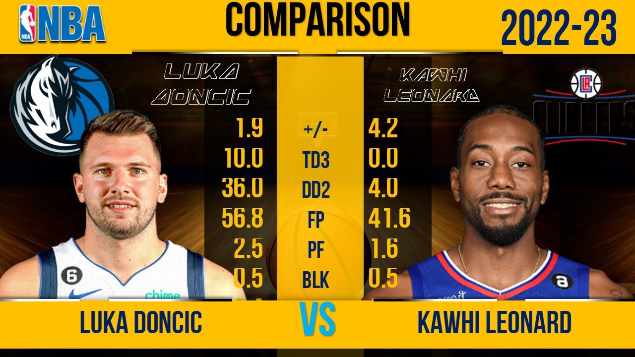 Luka Doncic vs Kawhi Leonard : NBA players comparison | DAL vs LAC ...