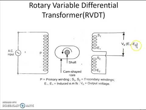 RVDT, Recent Trends in Smart Pressure Transmitters and Selection of ...