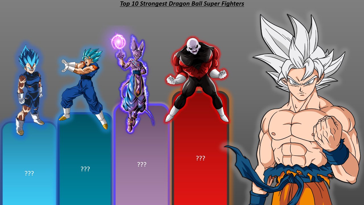 Top 10 Strongest Dragon Ball Super Characters/Fighters (Without Zeno ...