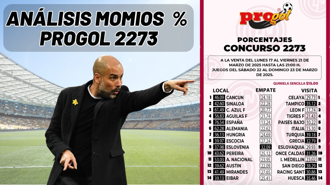 PROGOL #2273 Análisis de Los Porcentajes de ventas (Momios) de La ...