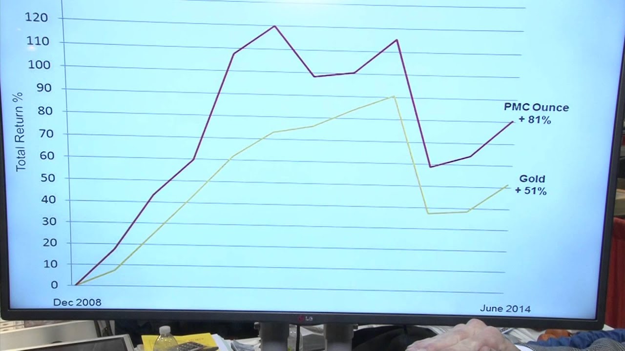 Dillon Gage Introduces New Index to Trade Precious Metals. VIDEO: 2:25 ...