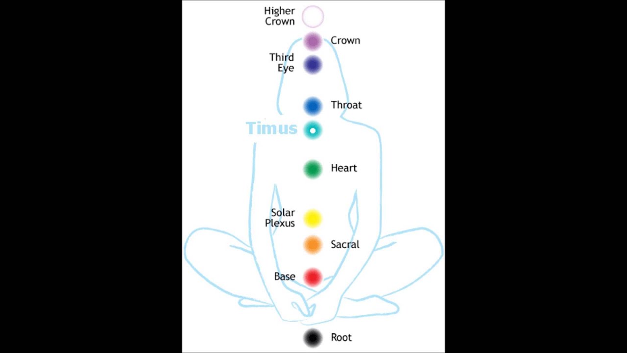 frequenza chakra timo cuore alto 690 - YouTube