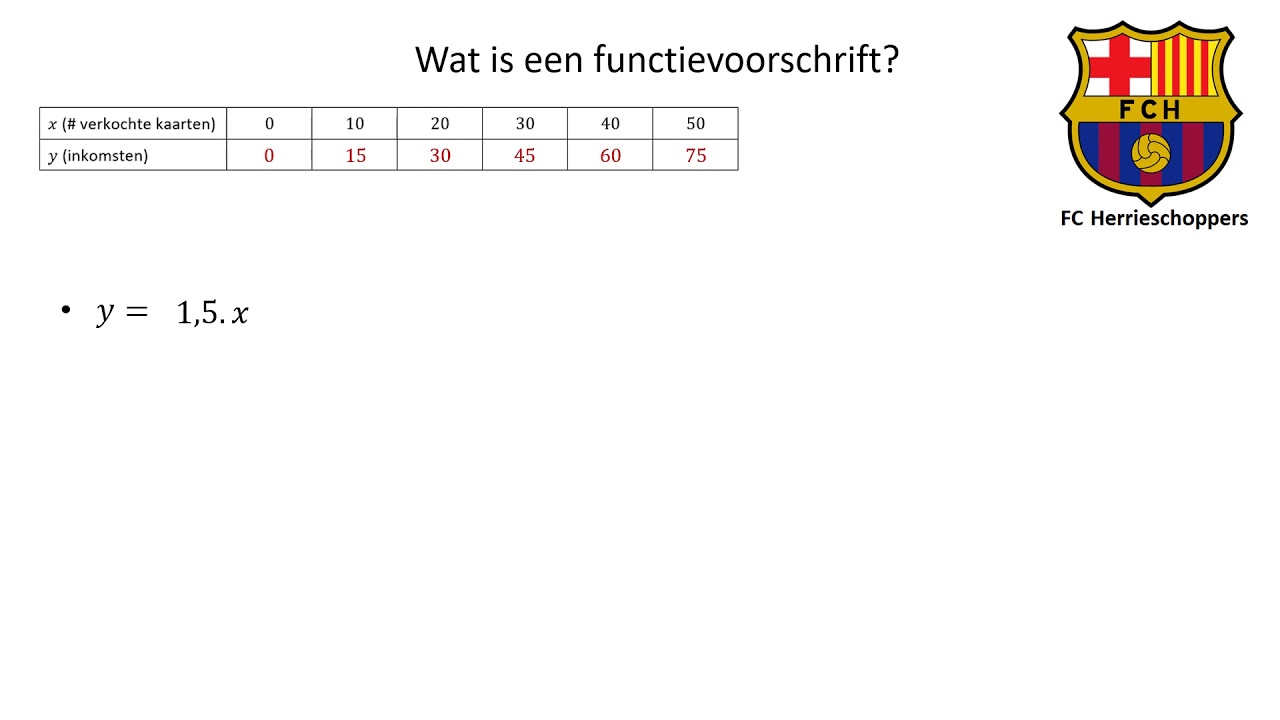 Wat is een functievoorschrift - YouTube