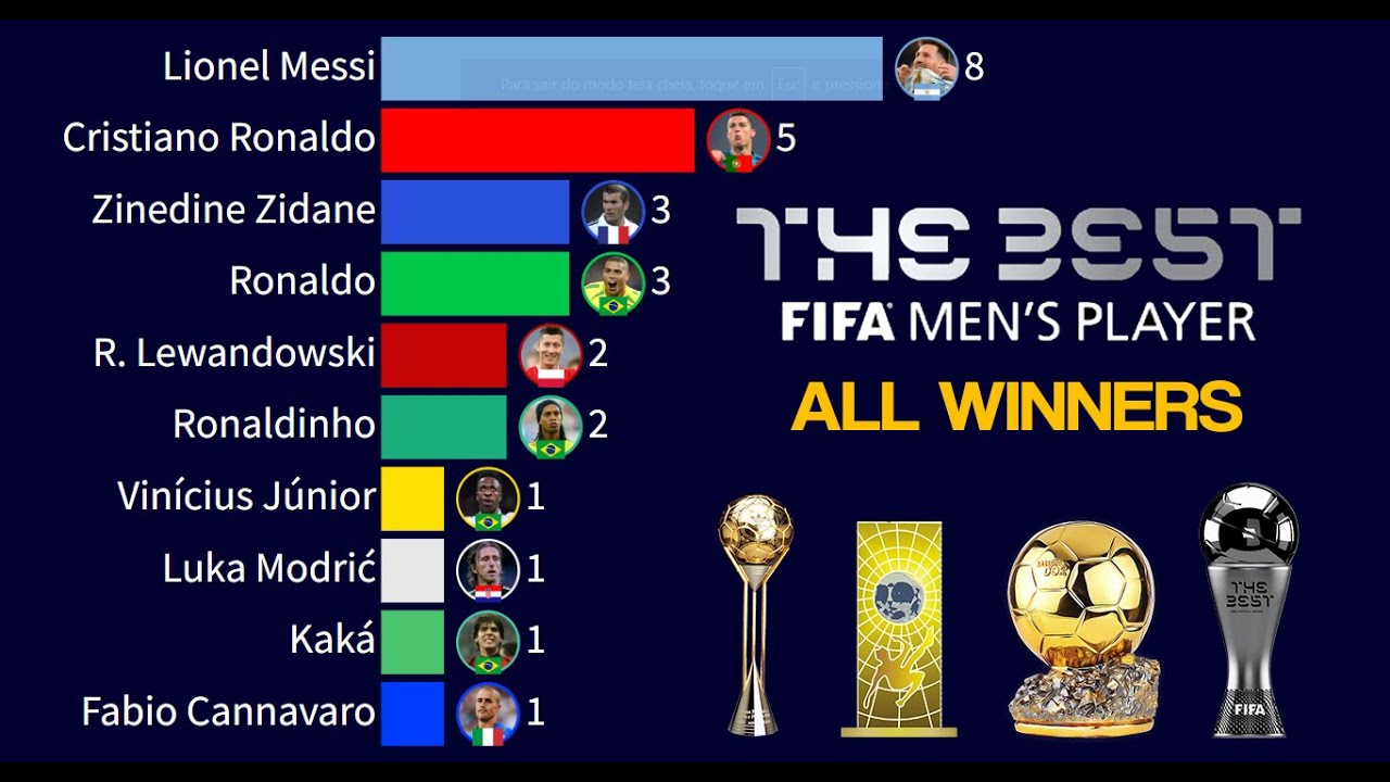 The Best FIFA Player of the Year Award All Winners | 1991 - 2024 - YouTube