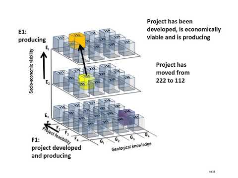 Fundamentals of the UNFC explained - YouTube