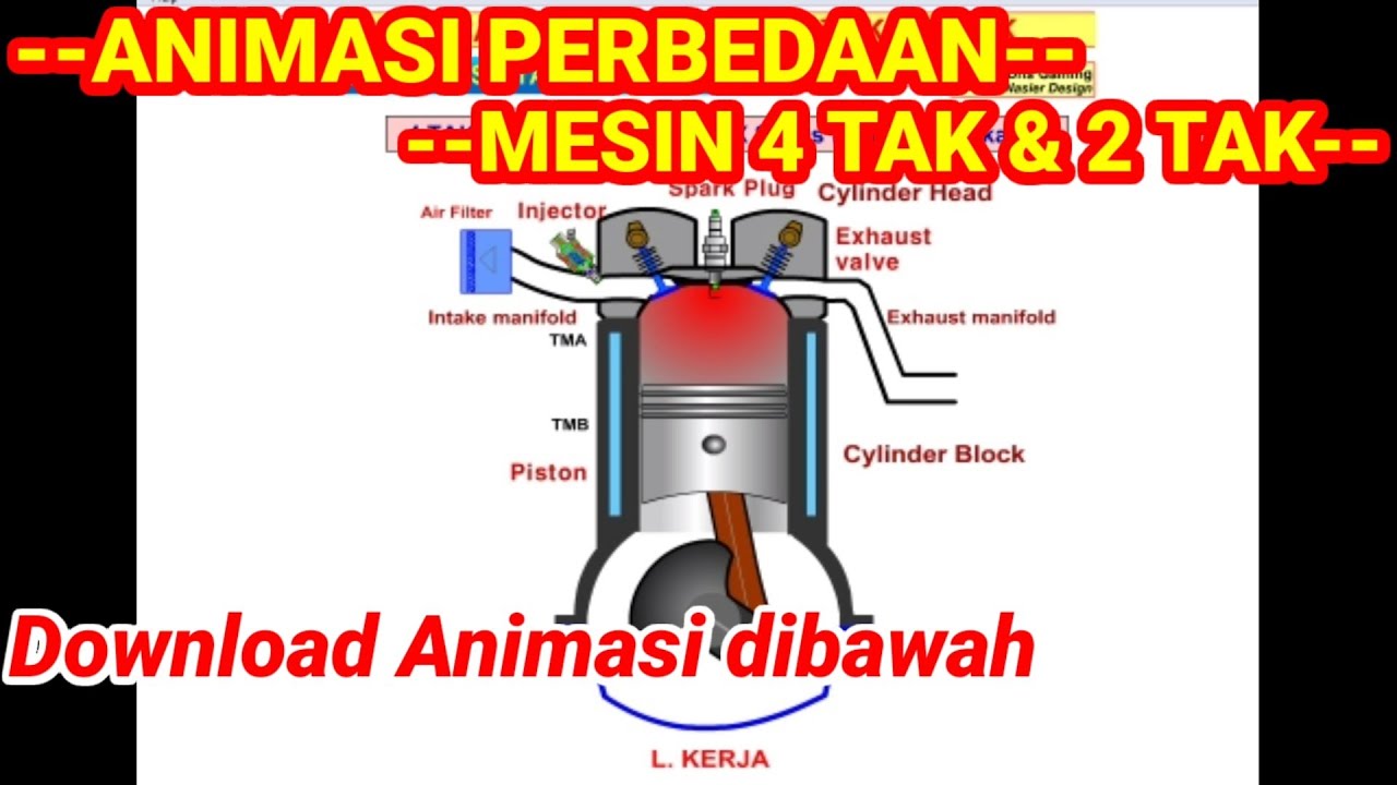 Animasi perbedaan mesin 4 tak dan 2 tak - YouTube