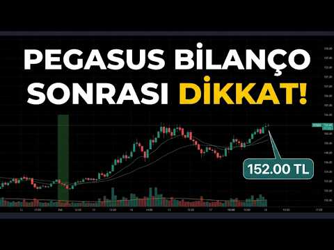 PEGASUS BİLANÇO SONRASI DİKKAT! | PEGASUS (PGSUS) HİSSE TEMEL ANALİZ - PEGASUS HİSSE ANALİZ