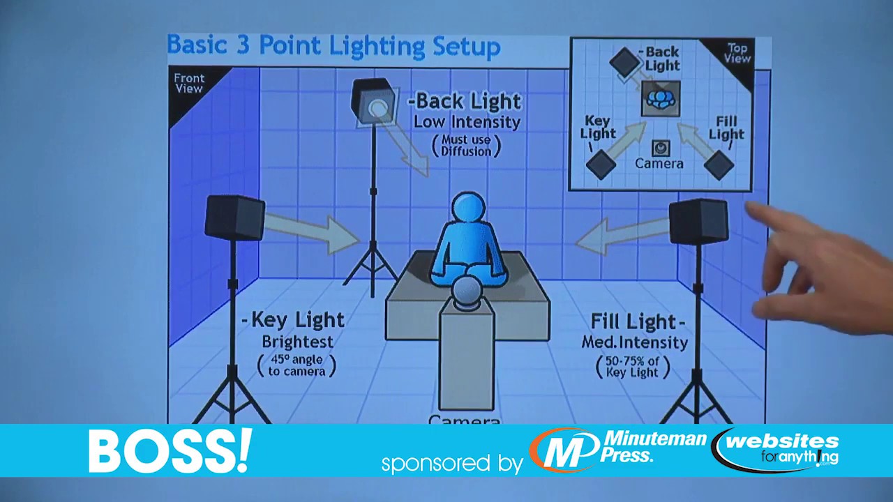 Basic Three Point Lighting Illustration - BOSS: Great Facebook Videos ...