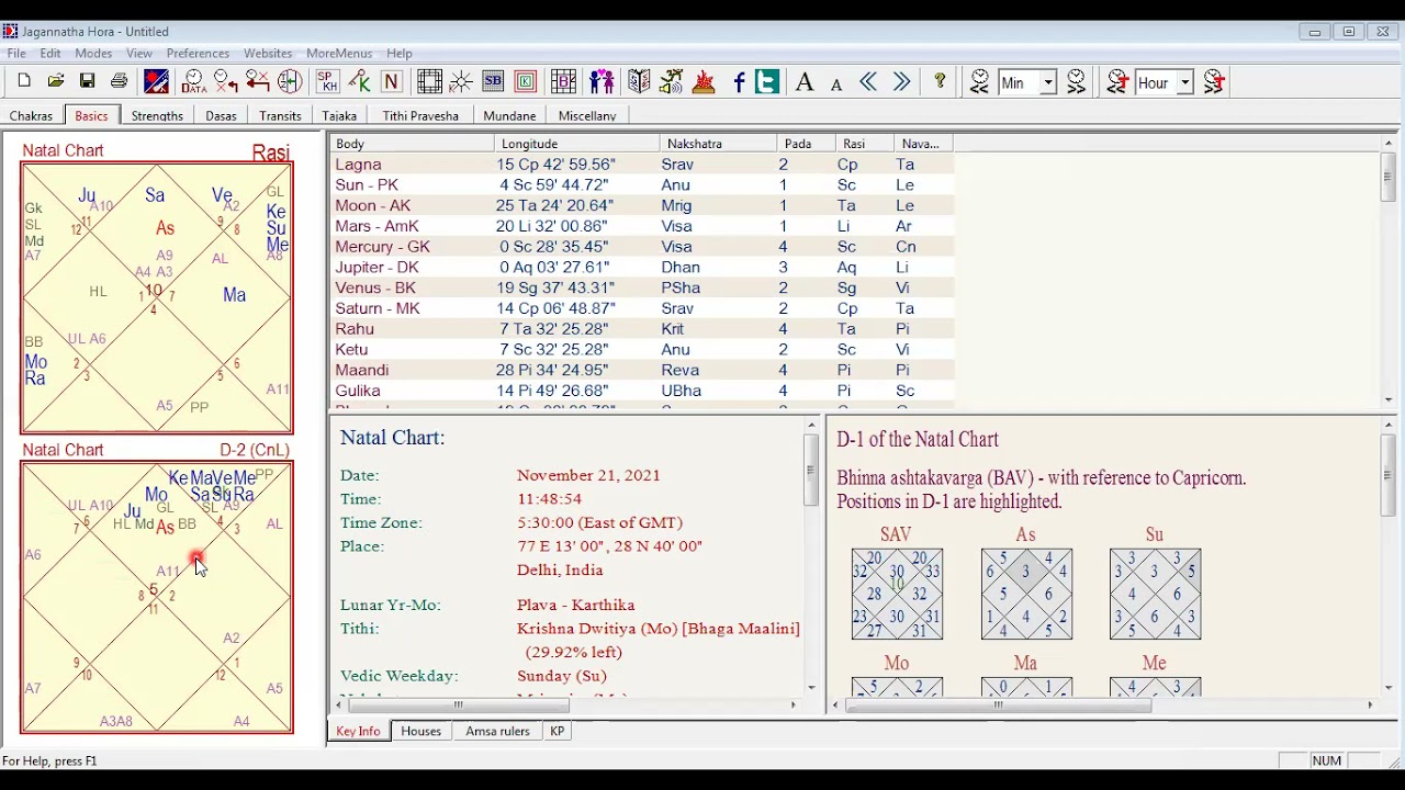 Week 23 (2): Hora Chart in Vedic Astrology, Drekkana Chart in Astrology ...