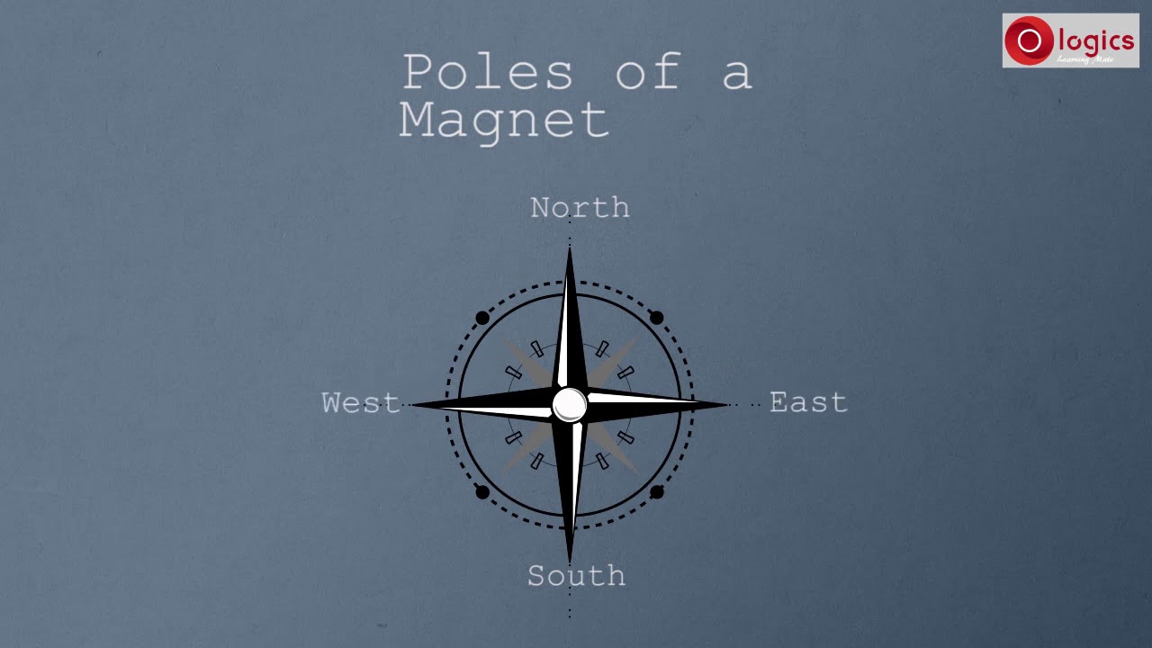 Poles of a Magnet - North Pole South Pole - Pole Strength - attraction ...