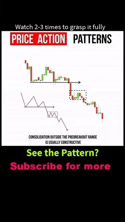 🆎Rare Price Action Chart Patterns ABCD Pattern - YouTube