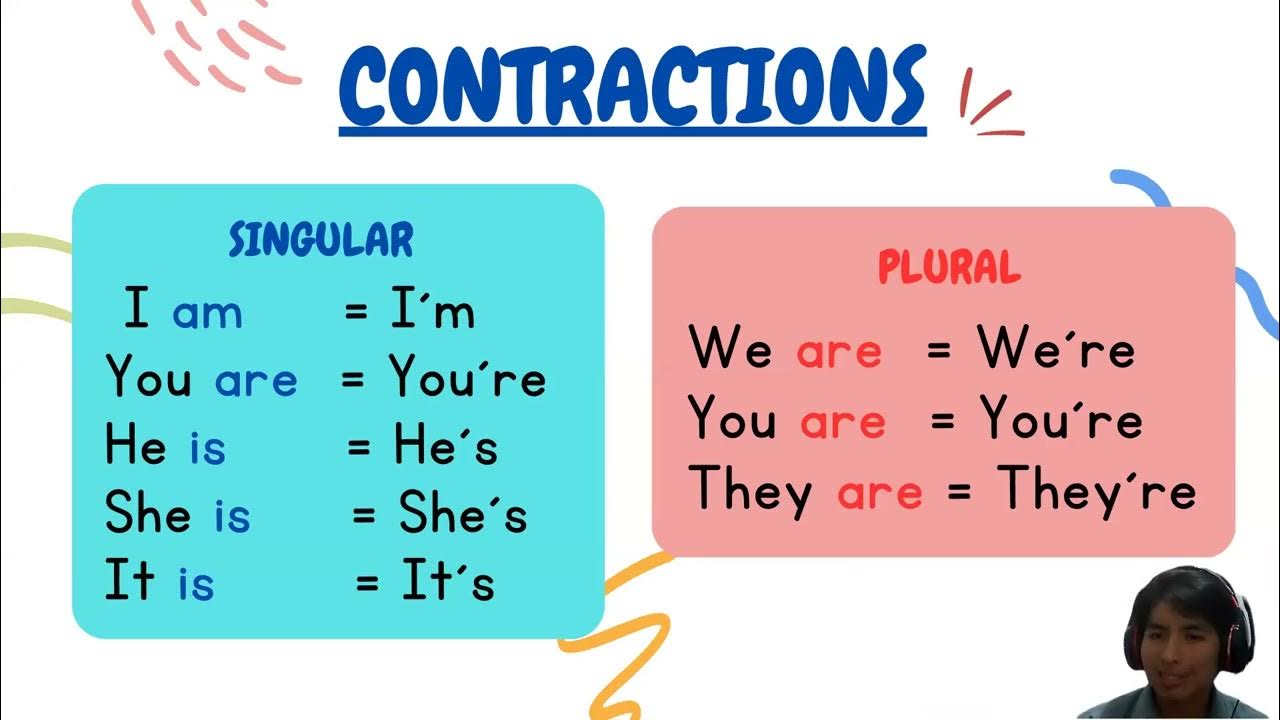 PERSONAL PRONOUNS N°1 - VERB "TO -BE" & CONTRACTION - YouTube
