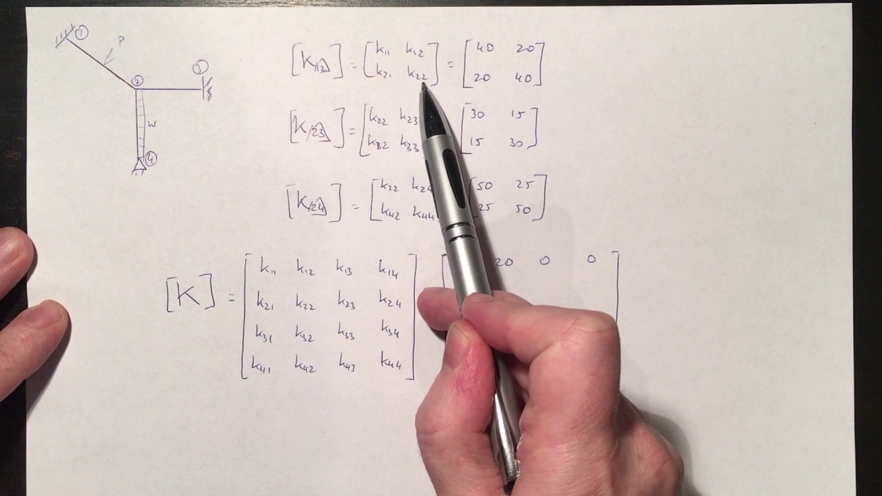 Chapitre 8 - Assembler la matrice de rigidité - YouTube