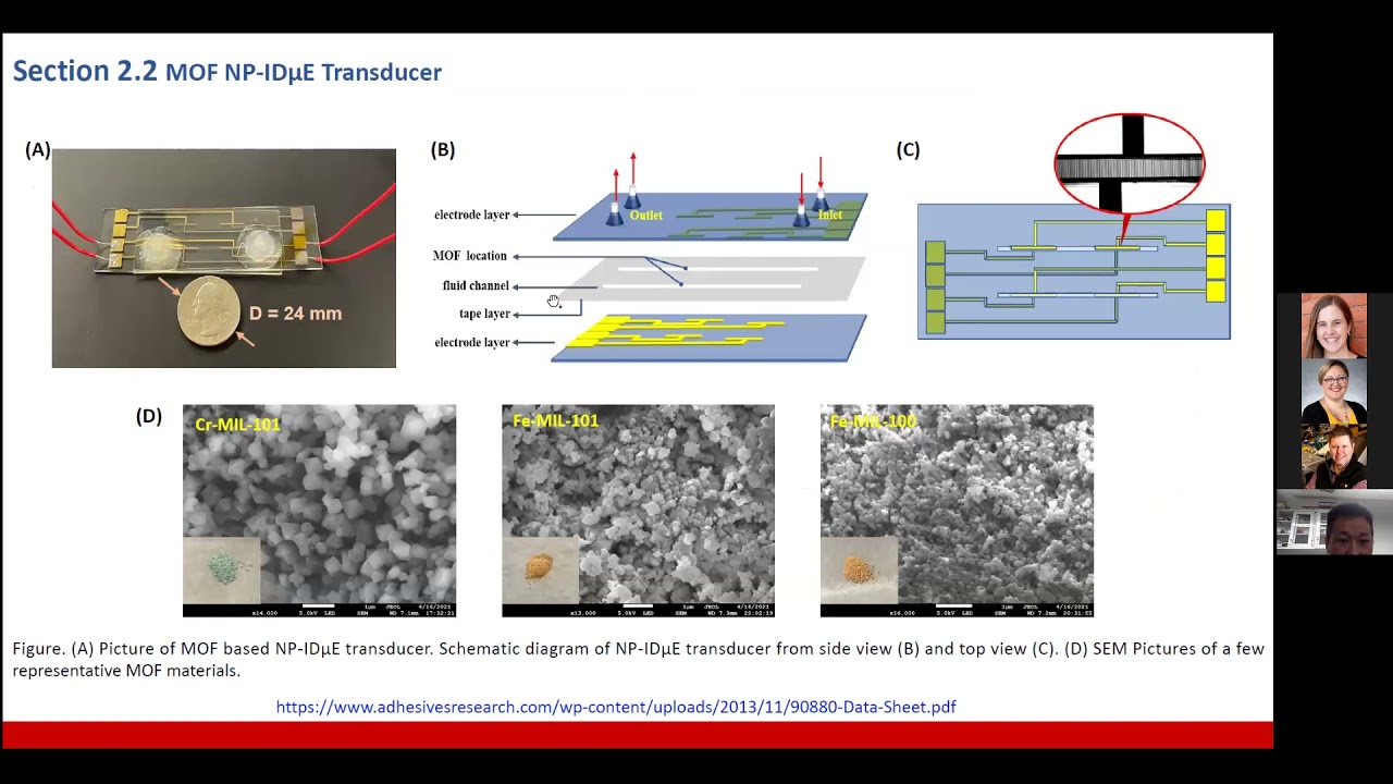 Construction of A Novel Electrochemical Detection System for PFAS - YouTube