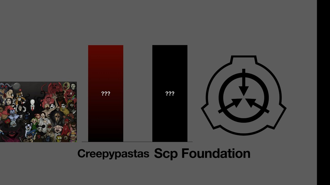 Creepypastas Vs Scp Foundation - YouTube