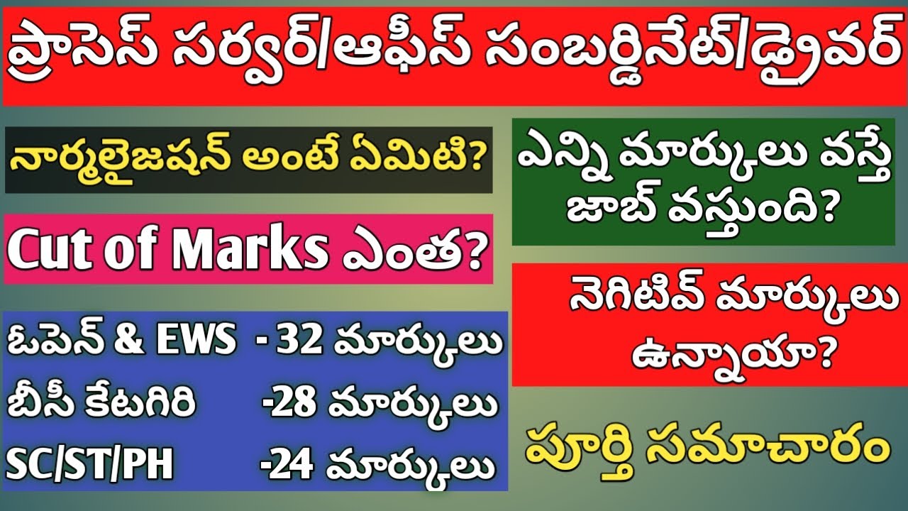 AP High Court Latest | AP District Court Office Subordinate Process ...