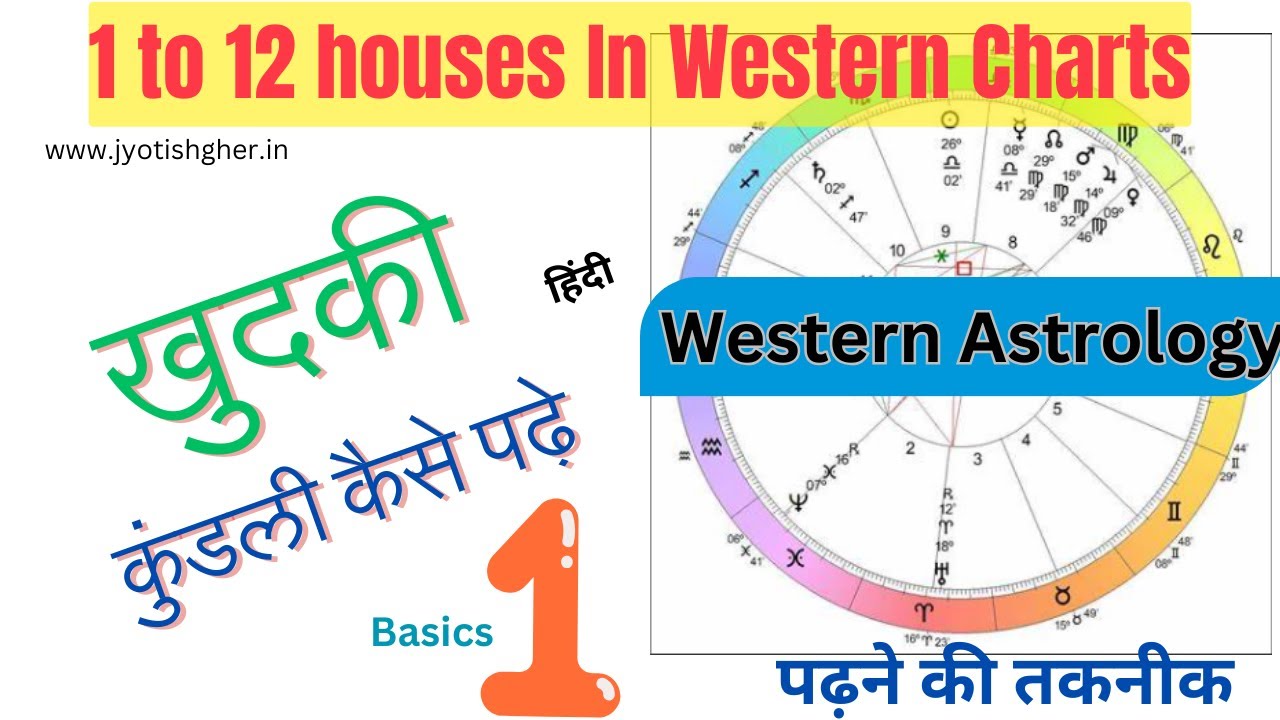 Basic of Western astrology | 1 to 12 houses In Western Charts ...