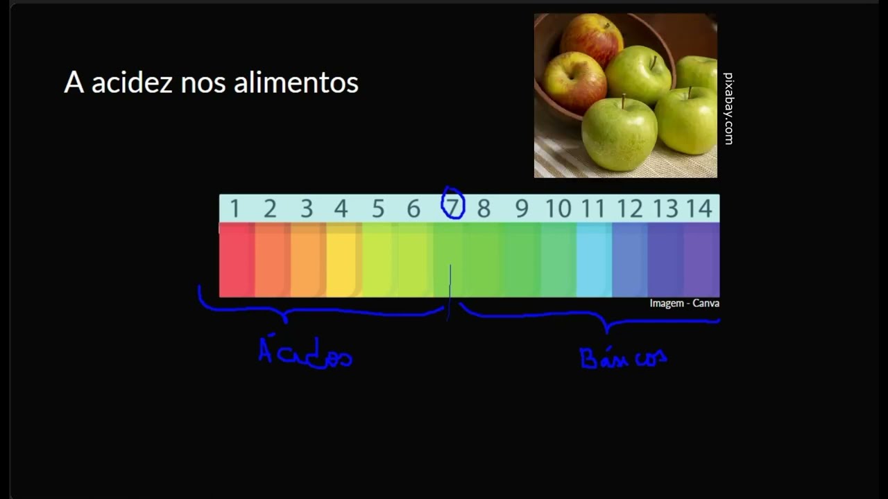 Alimentos Em Escala De Ph PH Da Pele: Entenda A Importância, Como
