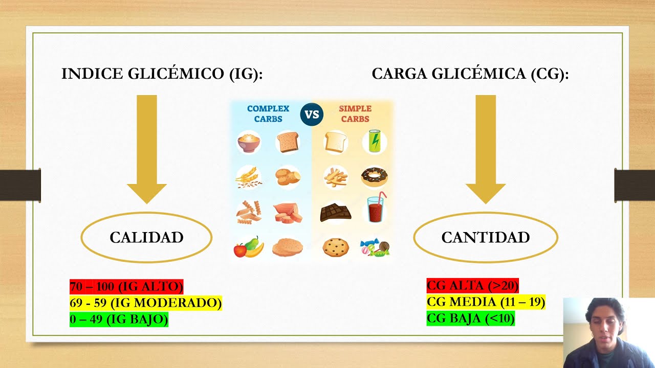 Carga glicémica de alimentos - UPN - Carlos Andres Merino Guimac - YouTube