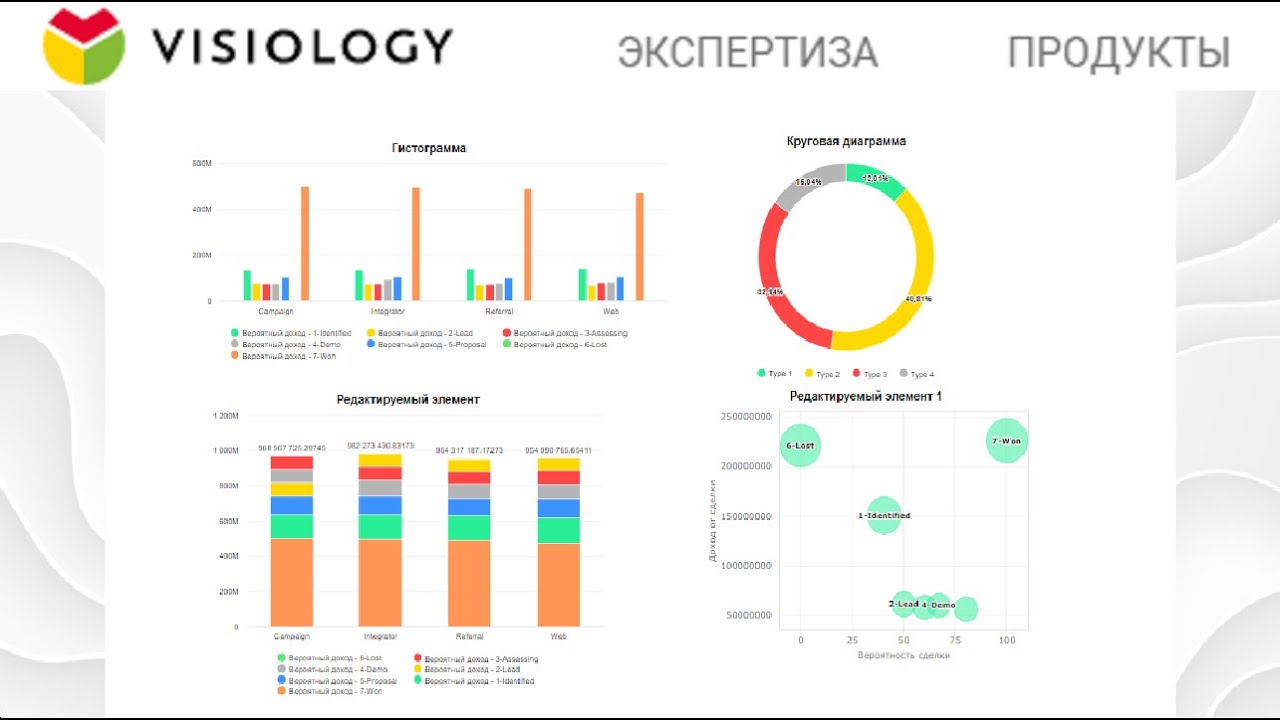 Visiology. Аналитический дашборд за 15 минут - YouTube