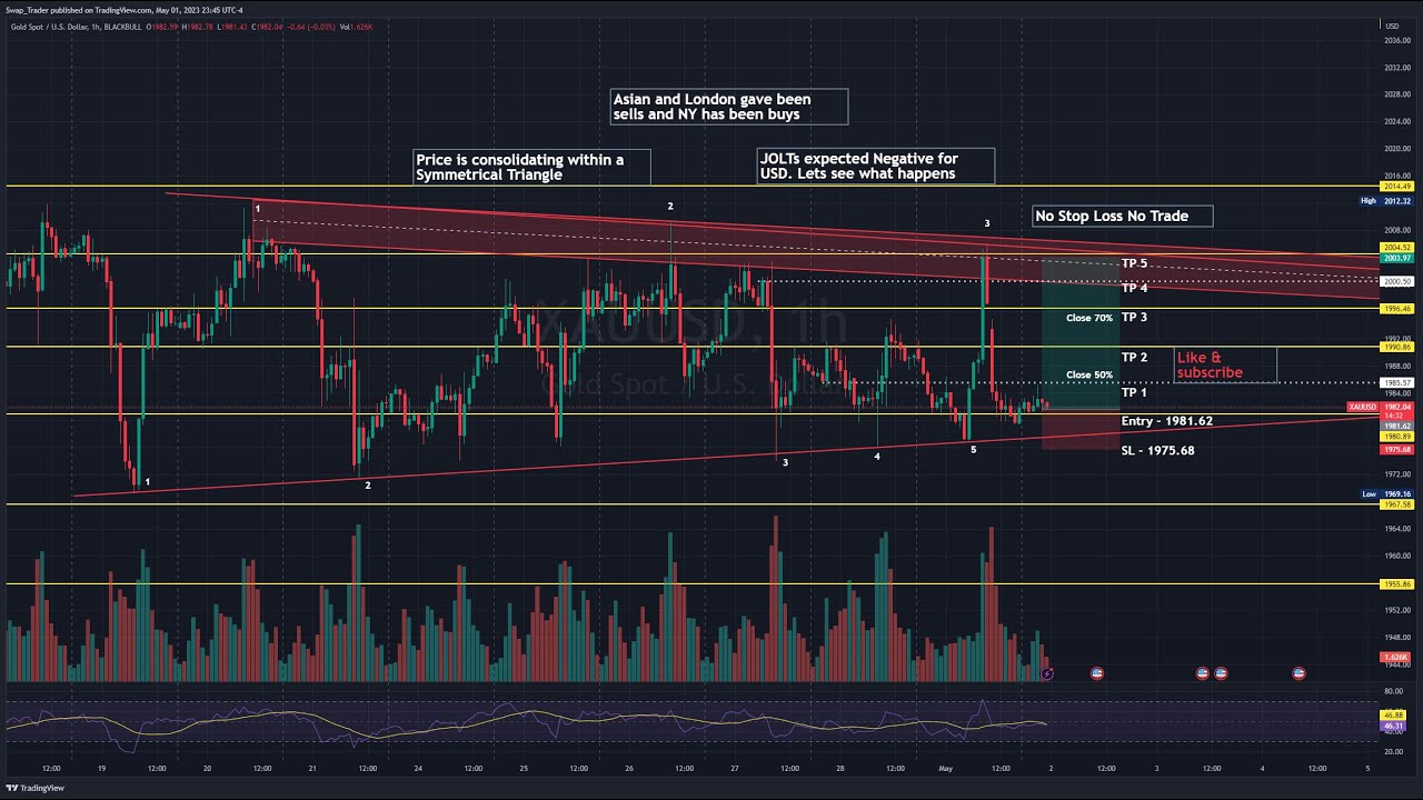 Live GOLD & Forex Trading Signals and Analysis | June 2 2023 | Forex ...