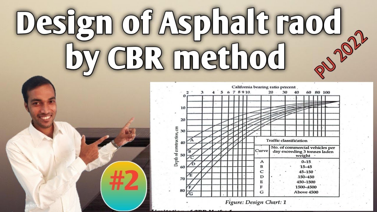 CBR method of flexible pavement design | Asphalt concrete road design ...