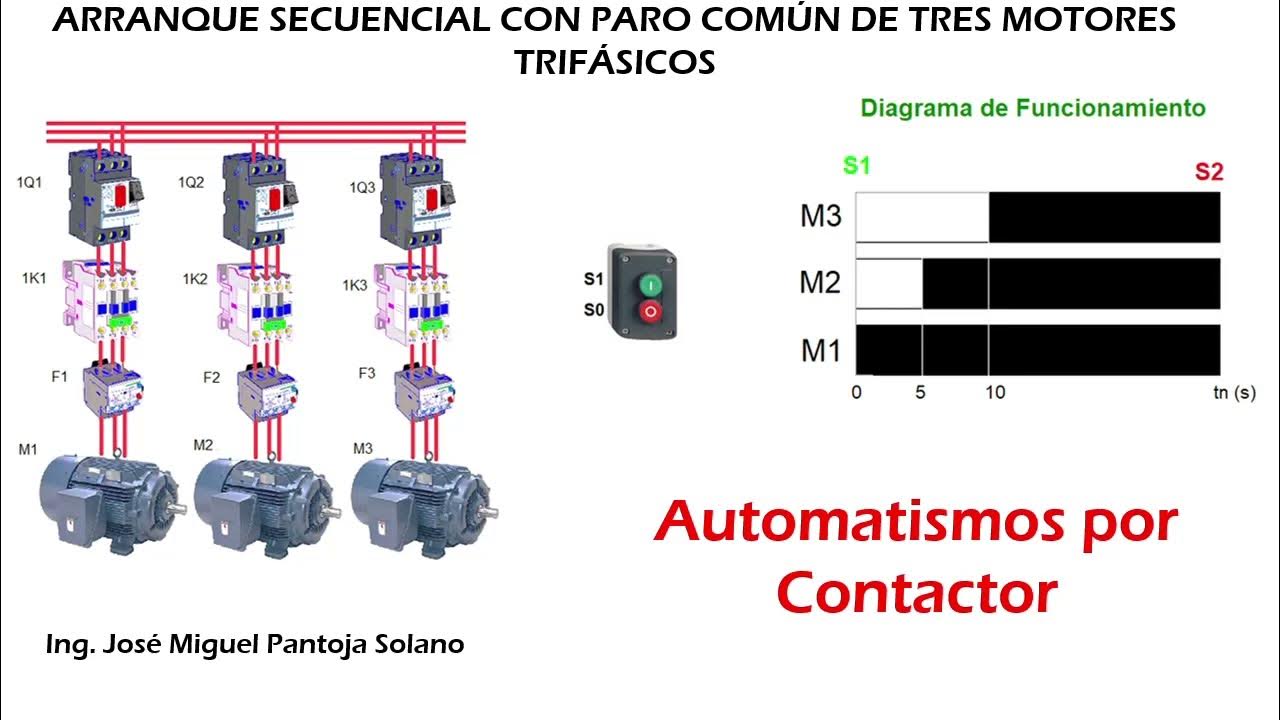 SIMULACIÓN 1.5A Arranque secuencial con paro común de tres motores trifásicos - YouTube