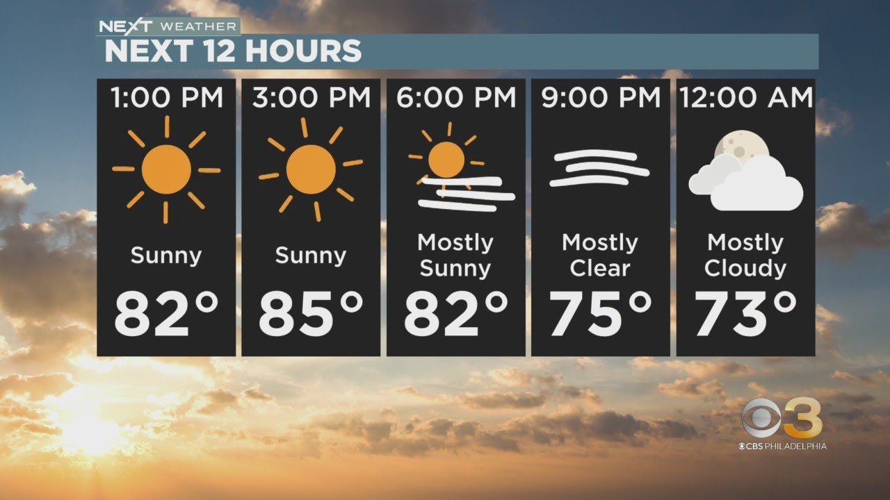 NEXT Weather: Shower chances - YouTube