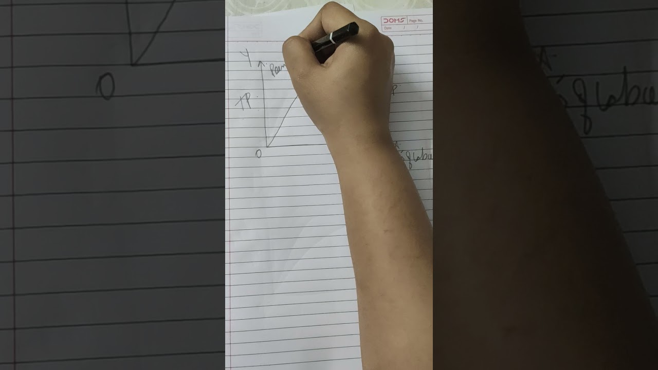 Graph for TP, AP, MP - YouTube