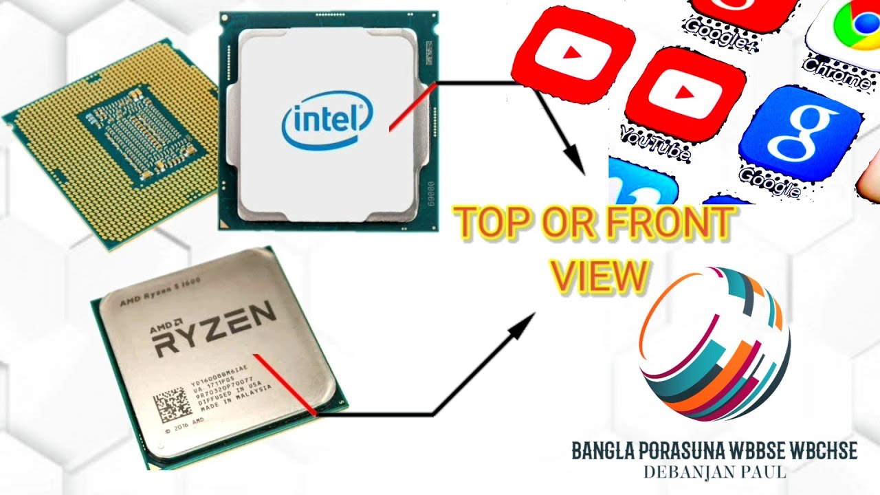 Konwledge about CPU | CORE | THREADS | WITH | ANIMATION - YouTube