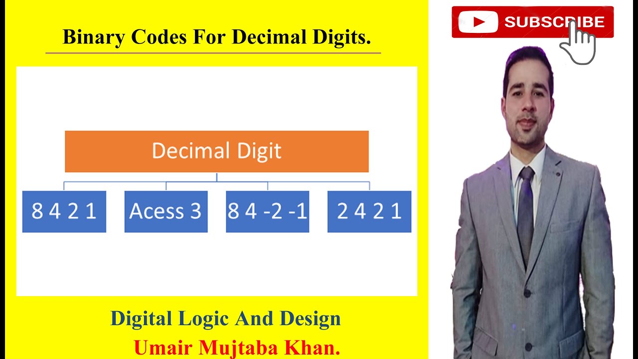 Binary Codes For Decimal Digits Decimal To 84 2 1 Decimal To Access Binary Codes For Decimal Digits Decimal To 84 2 1 Decimal To Access
