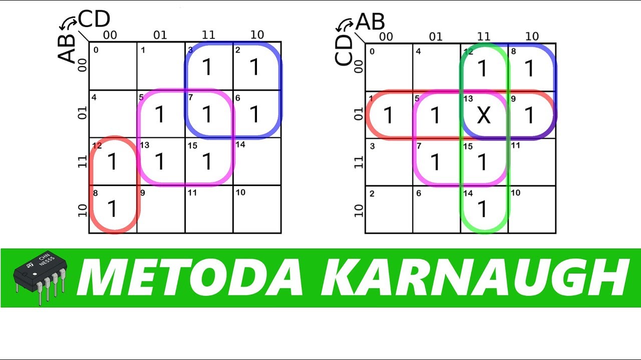 [Podstawy] #35 - Metoda Karnaugh (cz. 1) | Minimalizacja funkcji ...