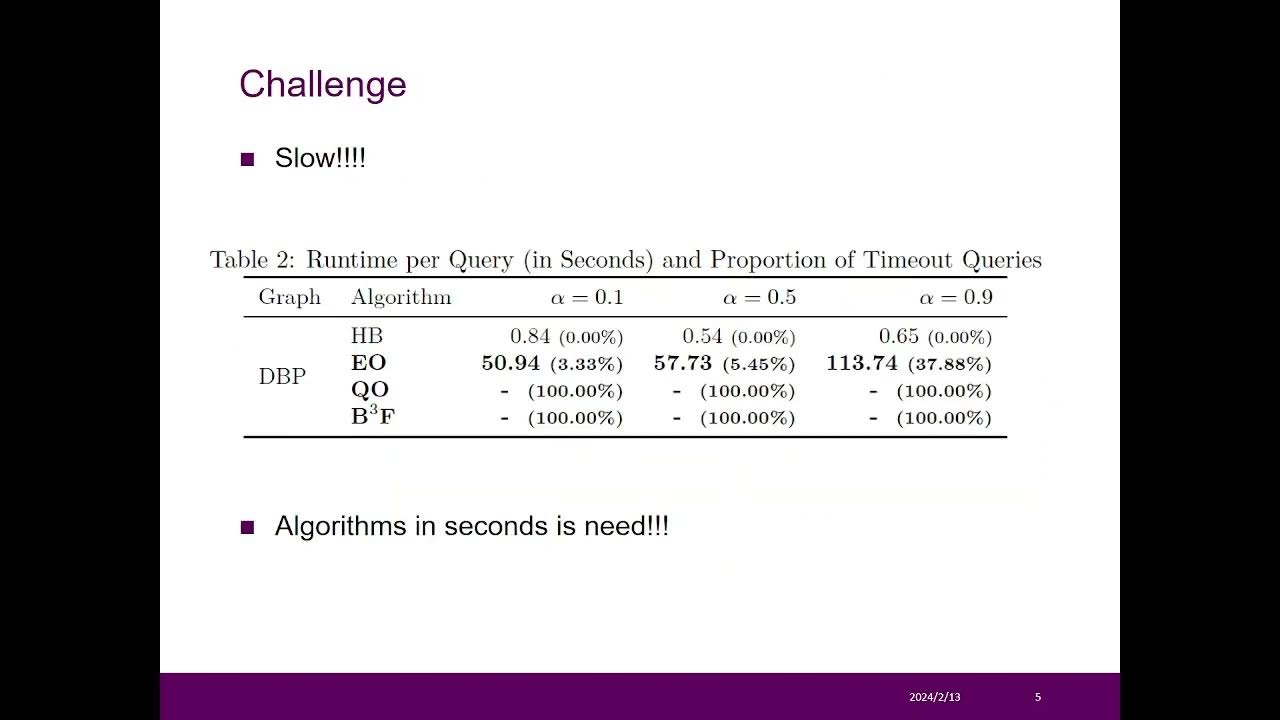 Rfp0093 A Fast Hop Biased Approximation Algorithm For The Quadratic Group Steiner Tree Problem