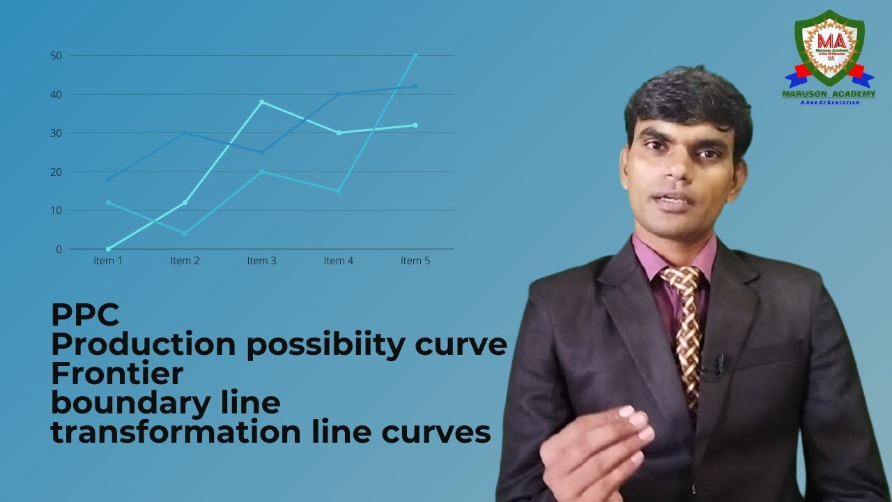 PPC । production possibility curve । frontier । boundary line ...