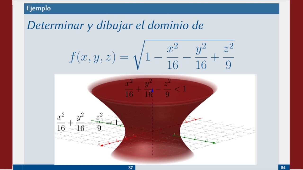 Parte 7. Dominio y rango de funciones de varias variables. Ejemplo ...