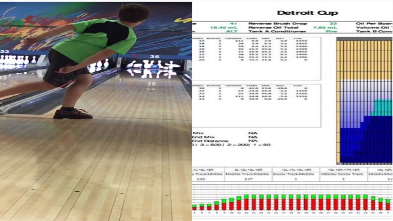 Columbia 300 Impulse, and Ebonite Game Breaker 2 phenom bowling balls ...